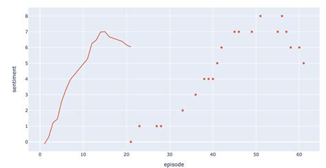 Python Handling Npnan In Plotly Trendline Stack Overflow
