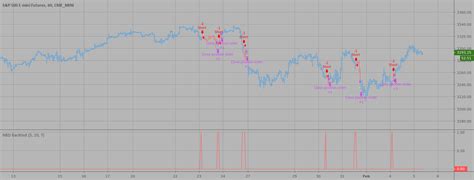N Bars Down Backtest — Strategy By Hpotter — Tradingview