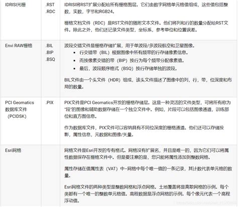 gis影像数据格式说明 pgw文件 才华横溢吴道简的博客 csdn博客