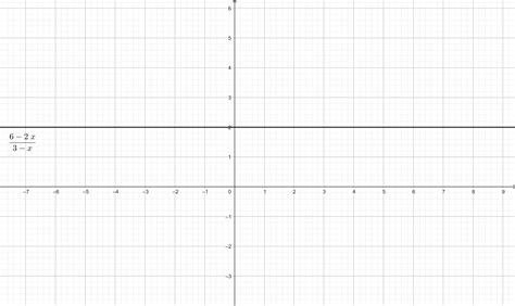 use a graphing utility to graph the function explain why quizlet