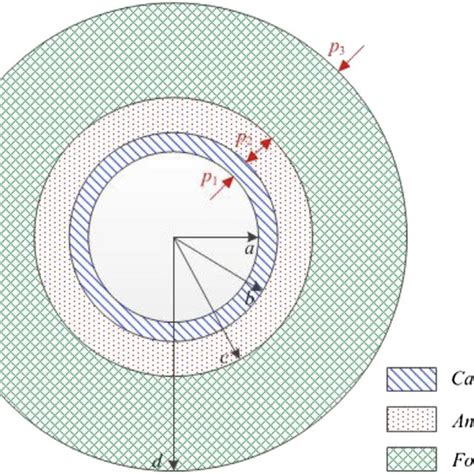 The Sustained Production Casing Pressure Download Table