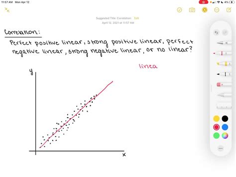 solved determine whether there is a perfect positive linear correlation