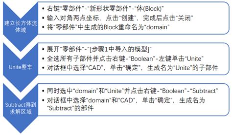 基于star Ccm方程式赛车外流场仿真快速流程攻略 哔哩哔哩