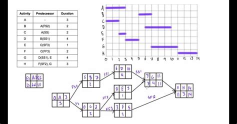 Schedule Network Diagram Excel Template