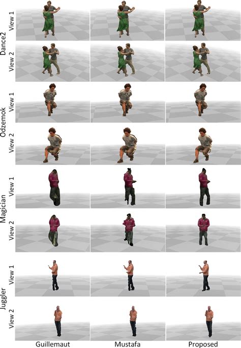 Comparison Of Free Viewpoint Rendering Of Proposed Method Against