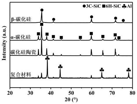 一种sical复合材料的制备方法