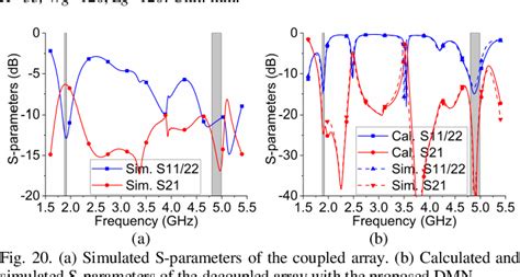 Figure 1 From Decoupling And Matching Network For Dual Band Mimo