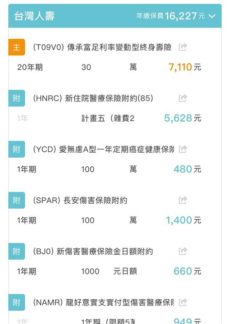 想請教保單是不是足夠 保險業板 Dcard