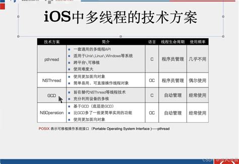 【多线程 第一天 多线程的技术方案 Pthread演示 Objective C语言】