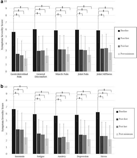 Cannabinoid Profiles In Medical Cannabis Users Effects Of Age Gender