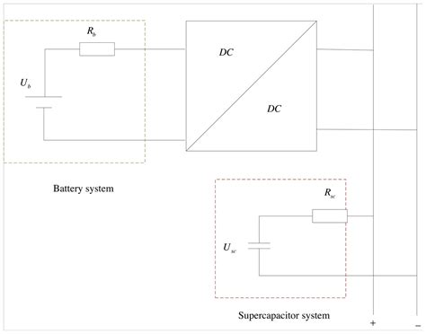 Smart Grid Energy Scheduling Based On Improved Dynamic Programming Algorithm And Lstm Peerj