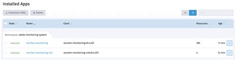 Monitoring V2 Failed To Install In K8s 1 16 Cluster Issue 29395