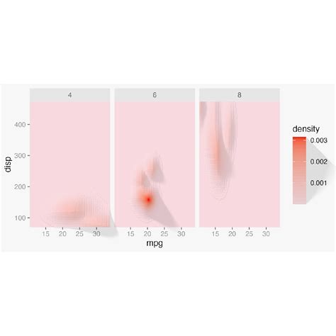 Transform Ggplot2 Objects Into 3d — Plotgg • Rayshader