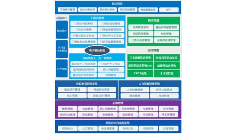 科进软件广州科进软件 智慧医院his系统