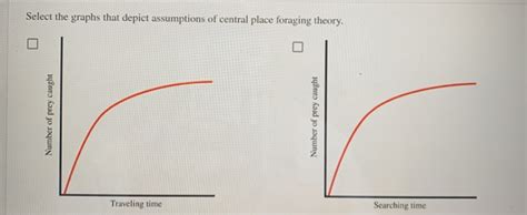 Solved Select The Graphs That Depict Assumptions Of Central