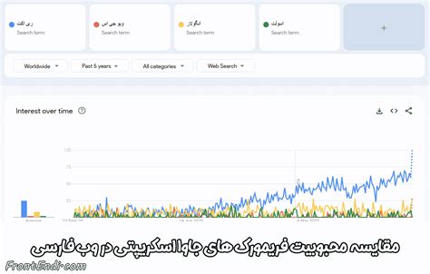 ری اکت چیست و چرا انقدر خفنه 8 مزیت مهم کتابخانه React فرانت اندی