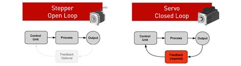 Faq On Servo Motors Part Electrical Engineering News And Products