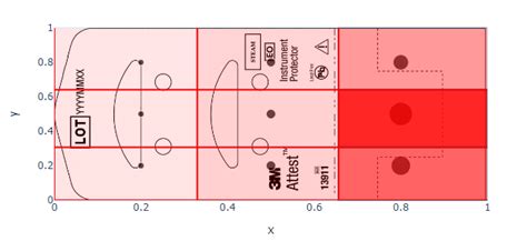 Github Skswarmanufacturingdefectanalysisandvisualization 🏭 This