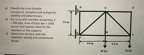 Solved A ﻿classify The Truss Simple ﻿compound Complex