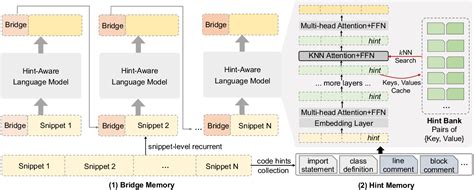 Figure 2 From Bridge And Hint Extending Pre Trained Language Models