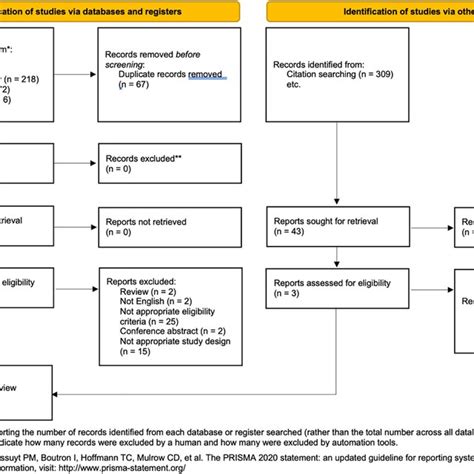 Rob 2 Tool For Randomized Trials Download Scientific Diagram