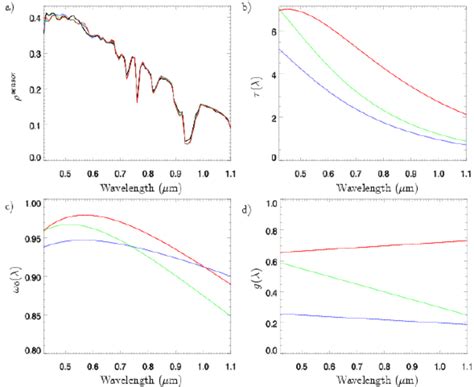Illustration Of The Non Unicity Of The Solutions During Inversion A Download Scientific
