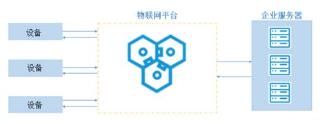 基于mqtt应用层协议的物联网家庭温湿度监测系统基于mqtt协议的温湿度监测系统课程设计报告 Csdn博客