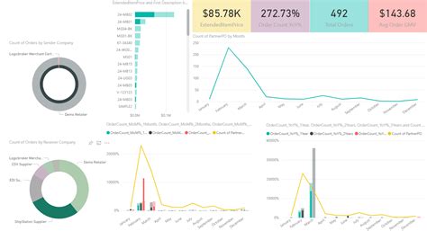 Why Analytics Matter