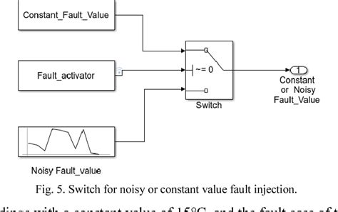 Figure 1 From Automatic Model Based Fault Detection And Diagnosis Using Diagnostic Directed