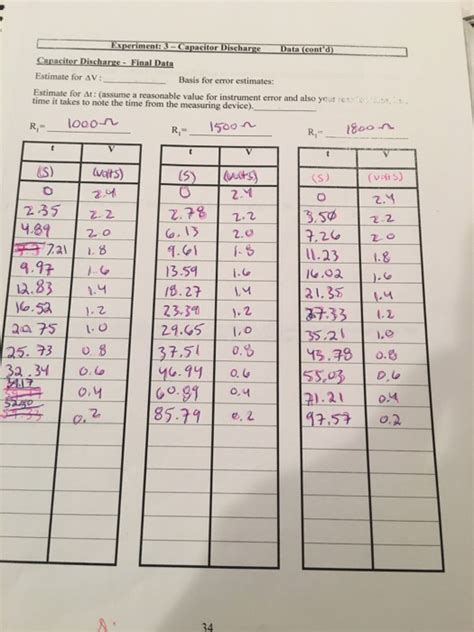 Solved Calculate The Value Of Capacitance C For Each Chegg