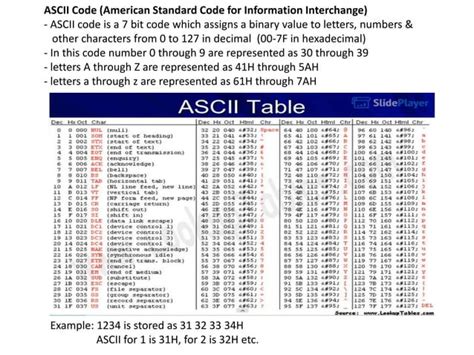 Bcd And Ascii Arithmetic Instructions Pptx