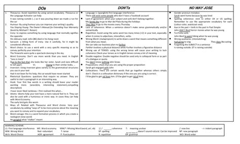 English Language Writing Dos And Donts Pdf