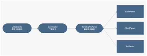 WPSIH 网站个人敏感信息文件扫描器 开发记录 Trash Bin