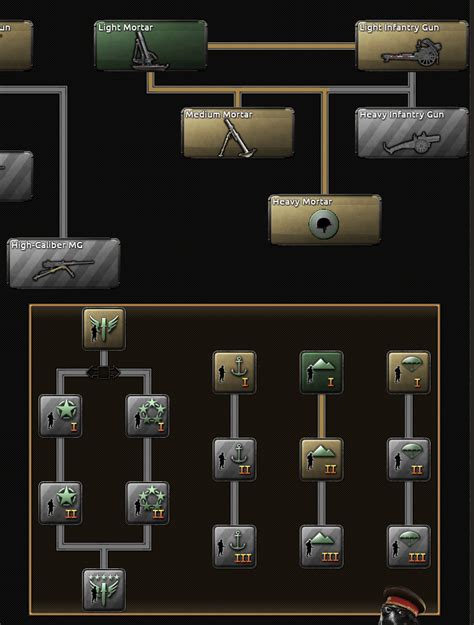 Infantry Equipment Designer Nearing Completion Ultra Historical Mod