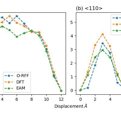 Stacking Fault Energy Curves Obtained For Direction A And Download Scientific Diagram