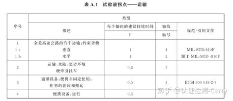 普通电工电子产品振动试验条件的选择 知乎