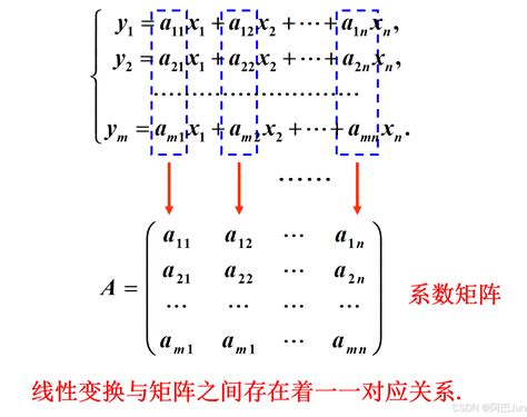 【数学】线性代数知识点总结 Csdn博客