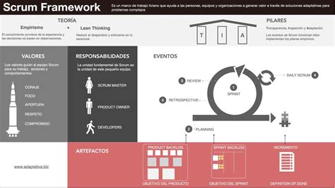 Scrum Framework Epuzzle Fotopuzzel