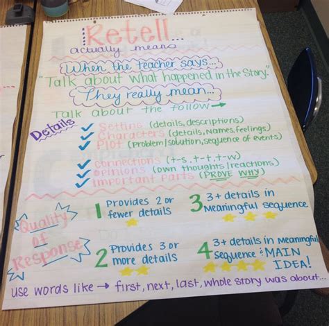 Pin On Anchor Charts