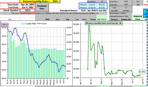 Liquidity Ratio