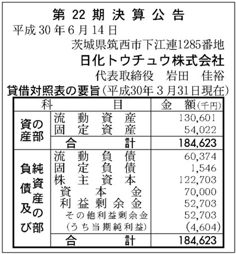 日化トウチュウ株式会社 第22期決算公告 官報決算データベース