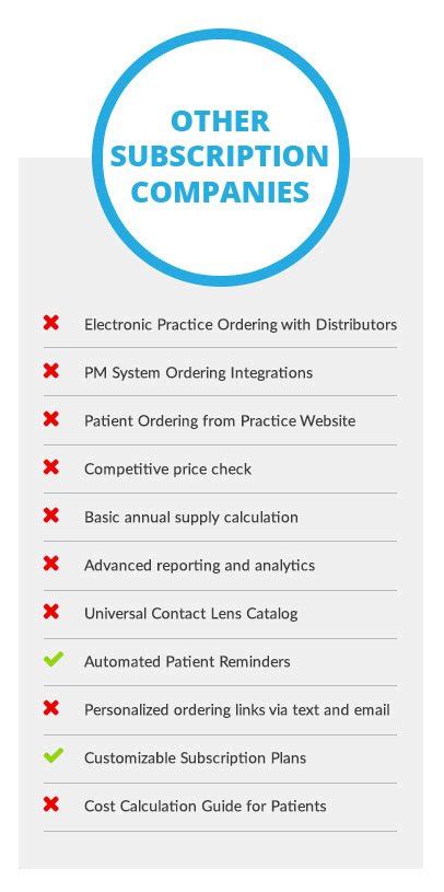 What Is Clx Clx System