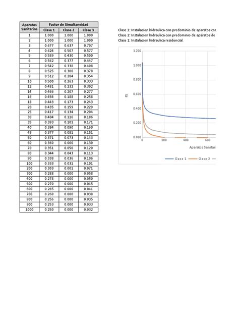 Factor De Simultaneidad Pdf Clima