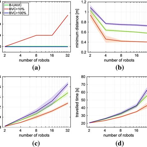 collision avoidance with two differential drive robots and two static