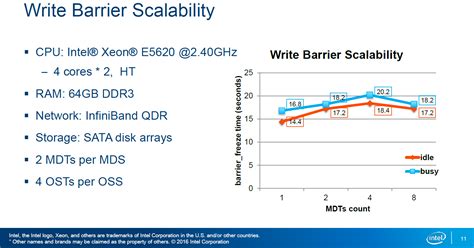 Bolstering Lustre On Zfs Highlights Of Continuing Work