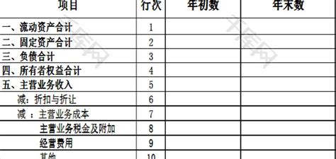 主要财务指标表excel模板千库网excelid：75087