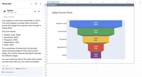 how to create funnel chart technical quadratic