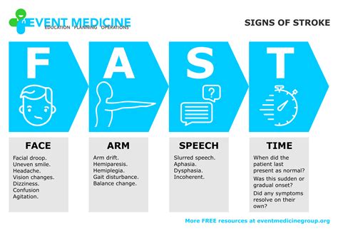 Patient Assessment — Event Medicine Group Education Planning And Operations