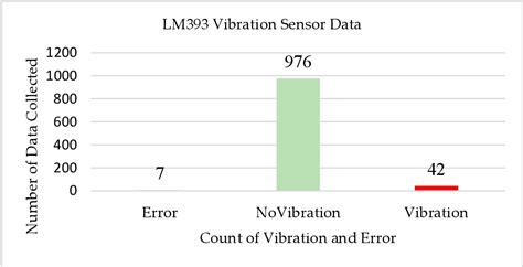 Figure 6 From A Secure Long Range Transceiver For Monitoring And