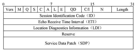 Service Oriented Fault Detection And Positioning Method Eureka Patsnap